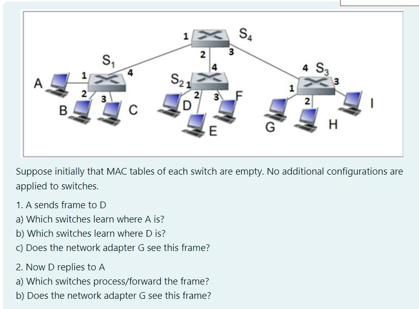 Solved Suppose initially that MAC tables of each switch are | Chegg.com