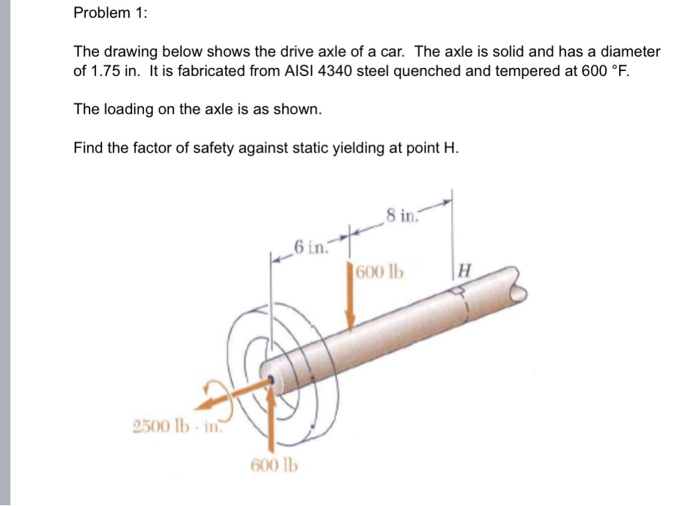 Solved Problem 1: The drawing below shows the drive axle of | Chegg.com