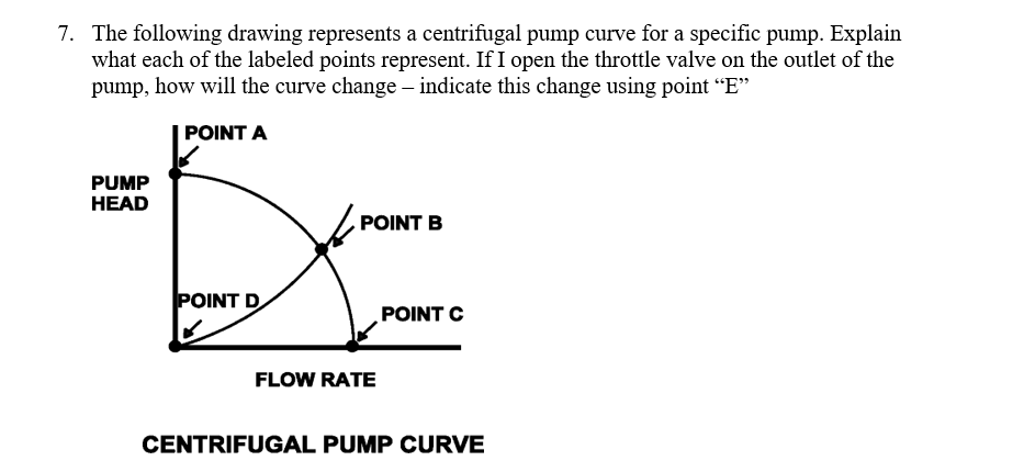 Solved 7. The following drawing represents a centrifugal | Chegg.com