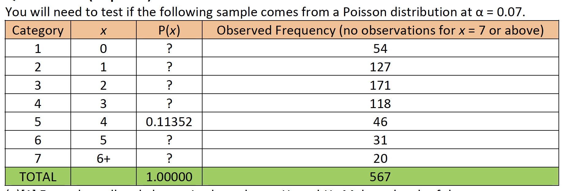 Solved You will need to test if the following sample comes | Chegg.com