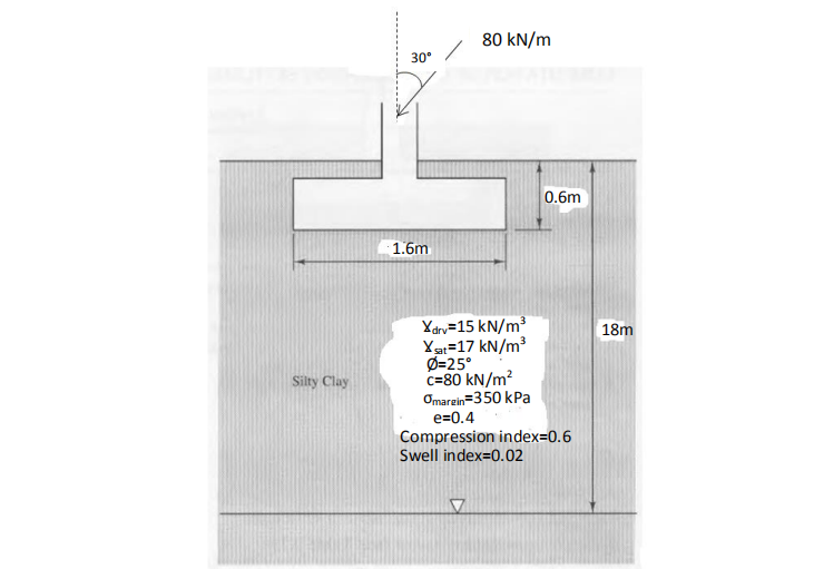 Solved 2. Calculate the allowable bearing capacity of the | Chegg.com