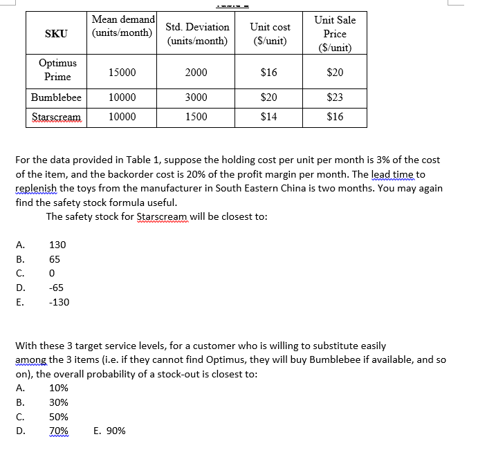 Mean demand (units/month) SKU Std. Deviation | Chegg.com