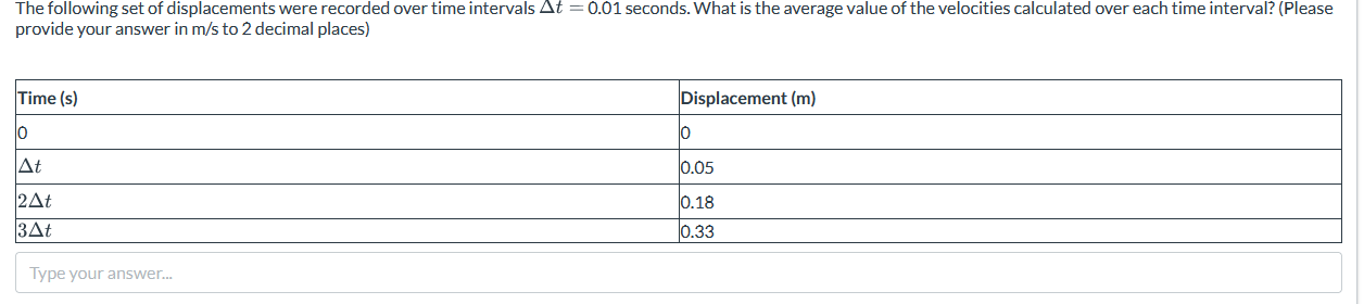 Solved The following set of displacements were recorded over | Chegg.com