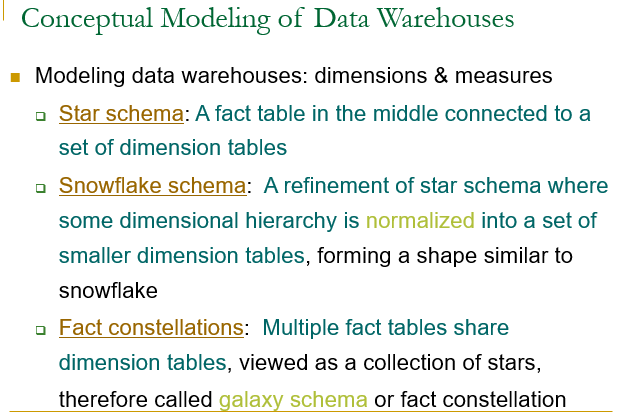 Cubes A data warehouse is based on a multidimensional | Chegg.com