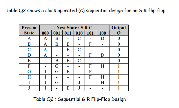 a)Develop the primitive flow table for an | Chegg.com