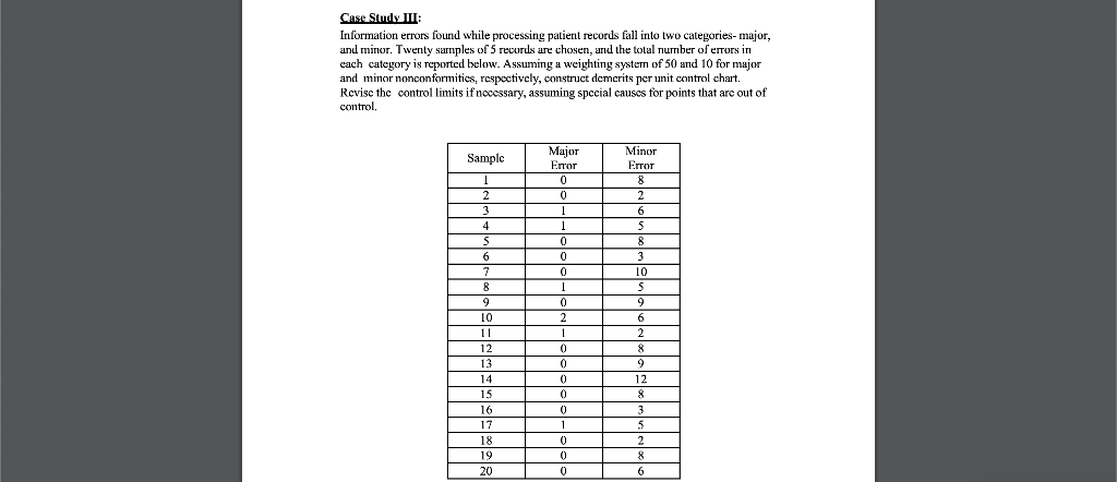 Solved You expected to utilize STATGRAPHICS to analyze data | Chegg.com