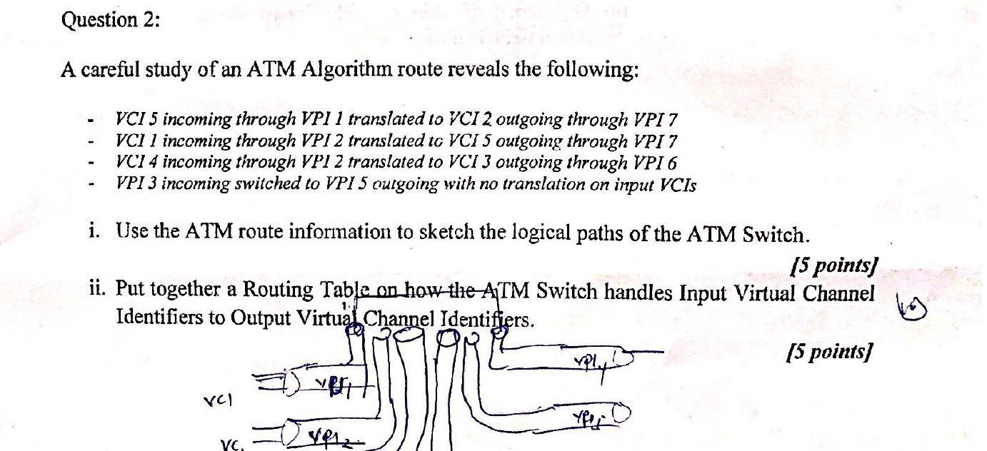 A careful study of an ATM Algorithm route reveals the | Chegg.com