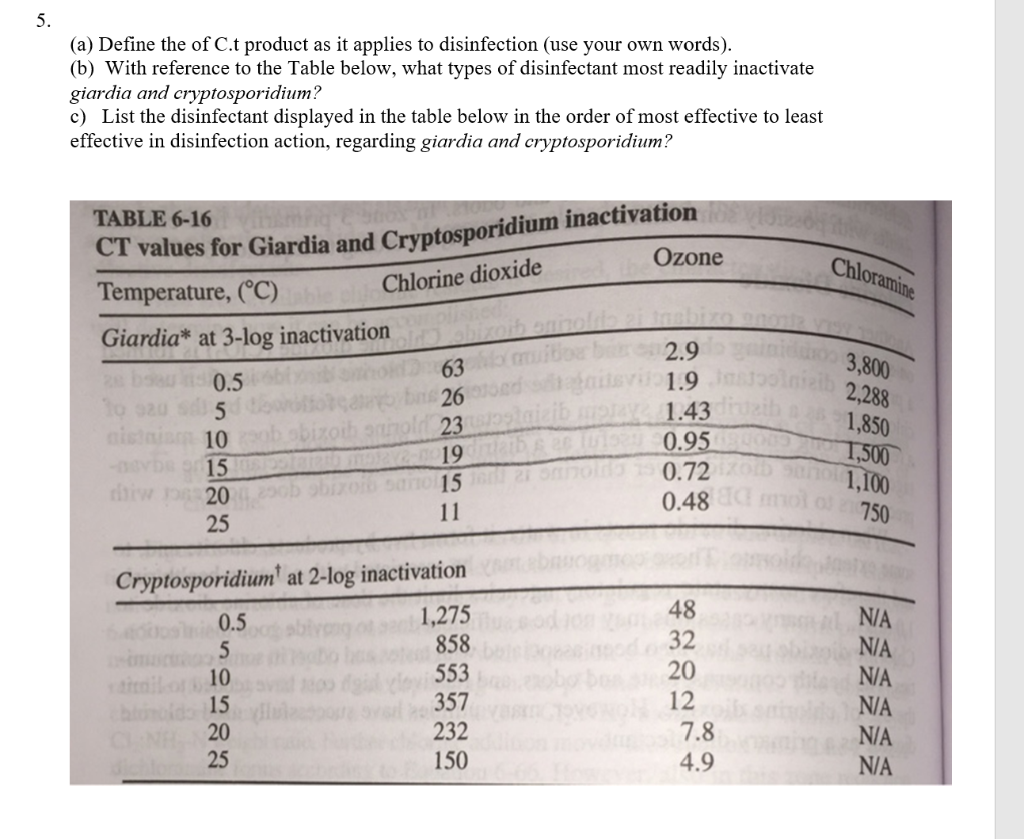 5. (a) Define the of C.t product as it applies to | Chegg.com