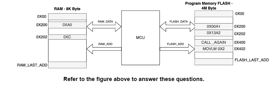Refer to the figure above to answer these | Chegg.com