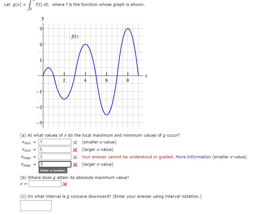 Solved Let g(x) = "Act ) dt, where fis the function whose | Chegg.com