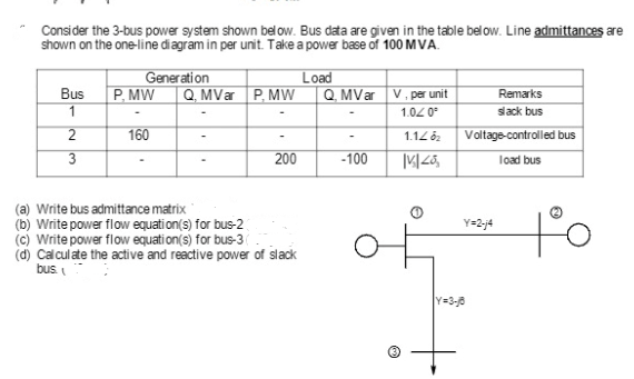 Solved Consider the 3-bus power system shown bel ow. Bus | Chegg.com