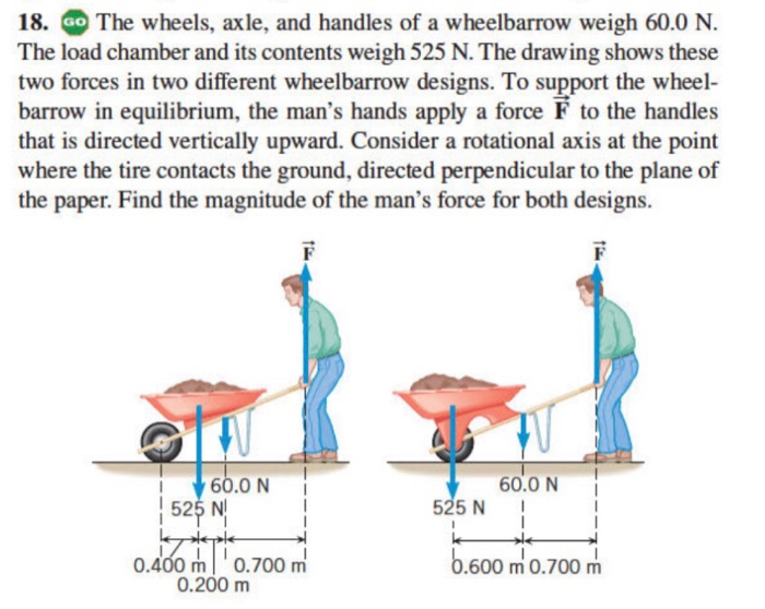 Solved 18. G The wheels, axle, and handles of a wheelbarrow | Chegg.com