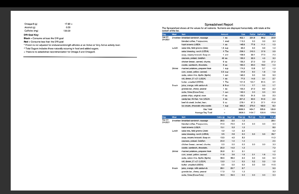 Solved Open the Food Report. Looking at the Macronutrient | Chegg.com