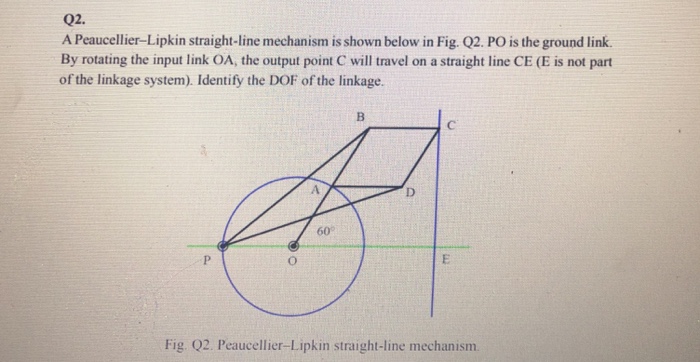 Solved 02. A Peaucellier-Lipkin straight-line mechanism is | Chegg.com