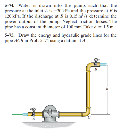 Solved 5-74. Water is drawn into the pump, such that the | Chegg.com