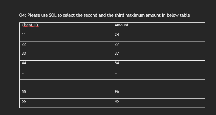 Solved Q3: Write a query to transpose the following table. | Chegg.com
