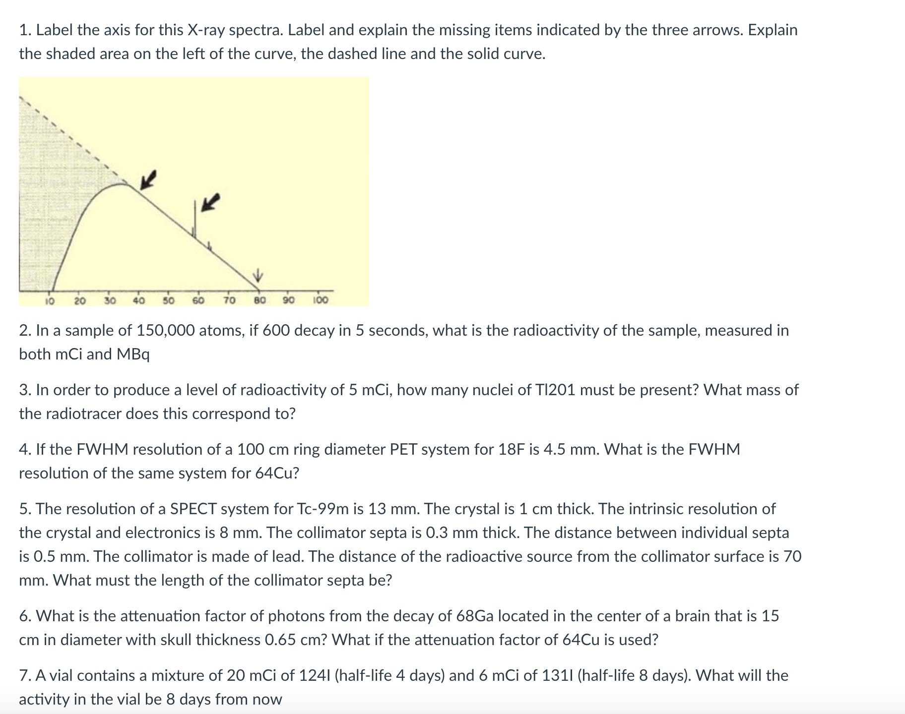 Solved 1. ﻿Label the axis for this X-ray spectra. Label and | Chegg.com