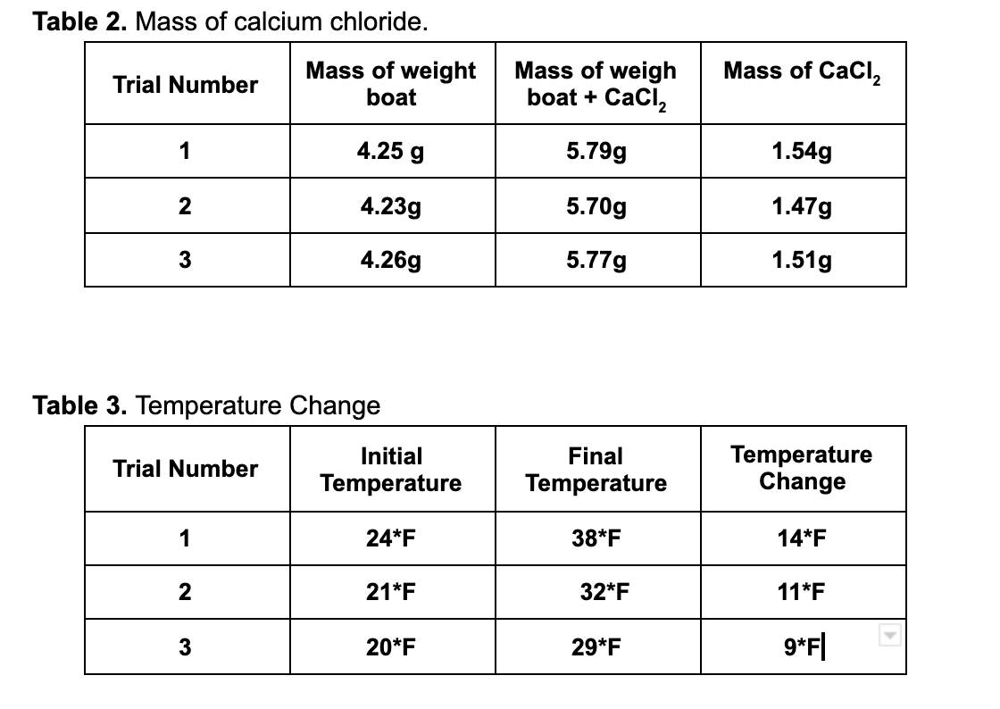 Solved Table 1. Mass of water. Trial Number Volume of First | Chegg.com