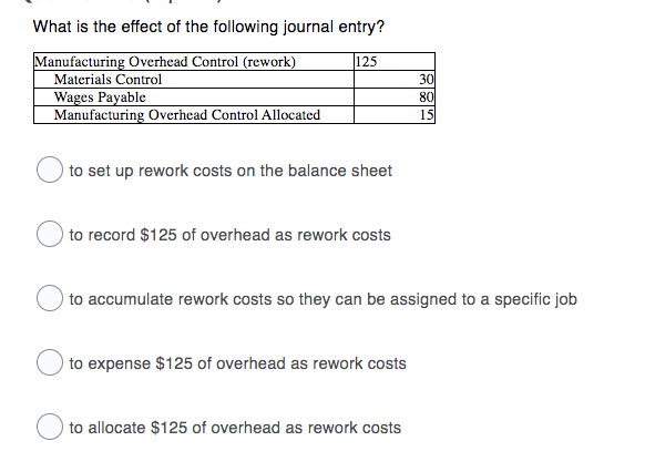 Solved What is the effect of the following journal entry? | Chegg.com