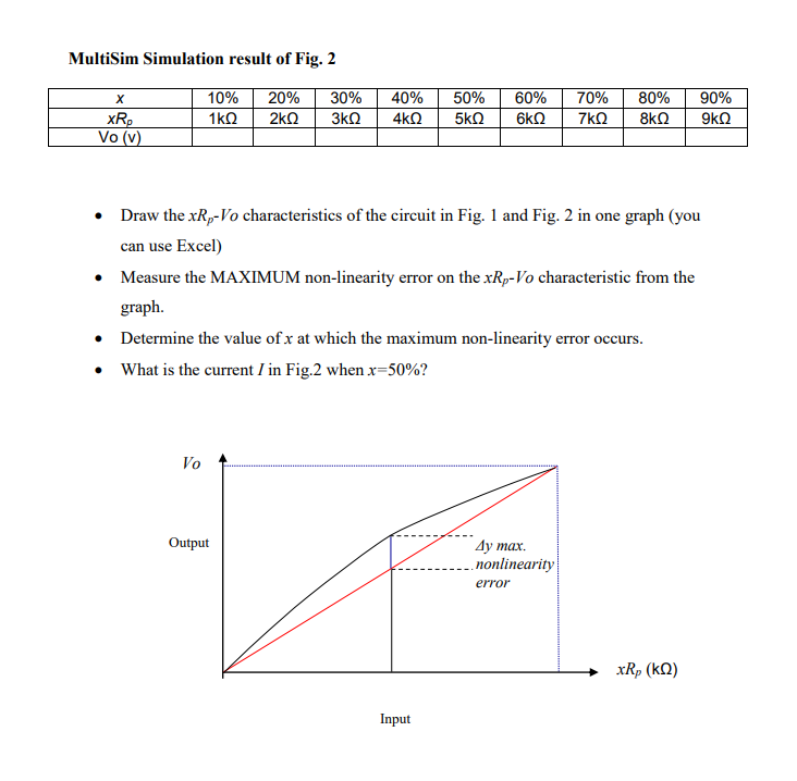 Solved Exercises: Simulate the following potentiometer | Chegg.com