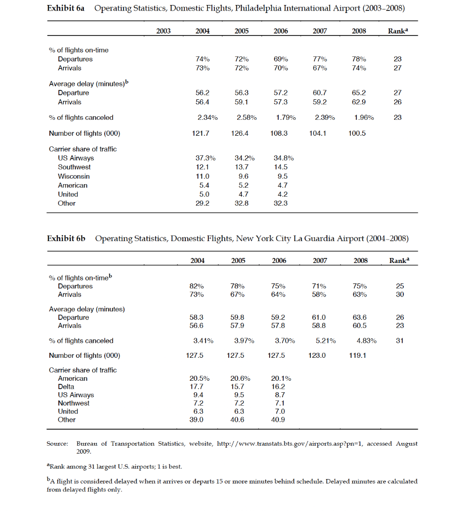 Solved IDEO Case Study Assignment What are features of | Chegg.com