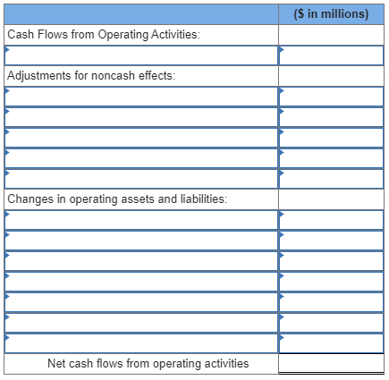 Solved Exercise 21-24 (Algo) Cash flows from operating | Chegg.com