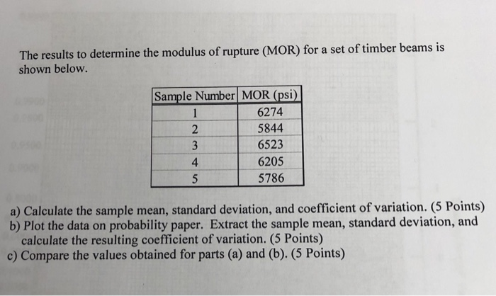 Solved The results to determine the modulus of rupture (MOR) | Chegg.com