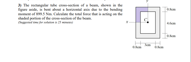 Solved 0.8cm 3) The rectangular tube cross-section of a | Chegg.com