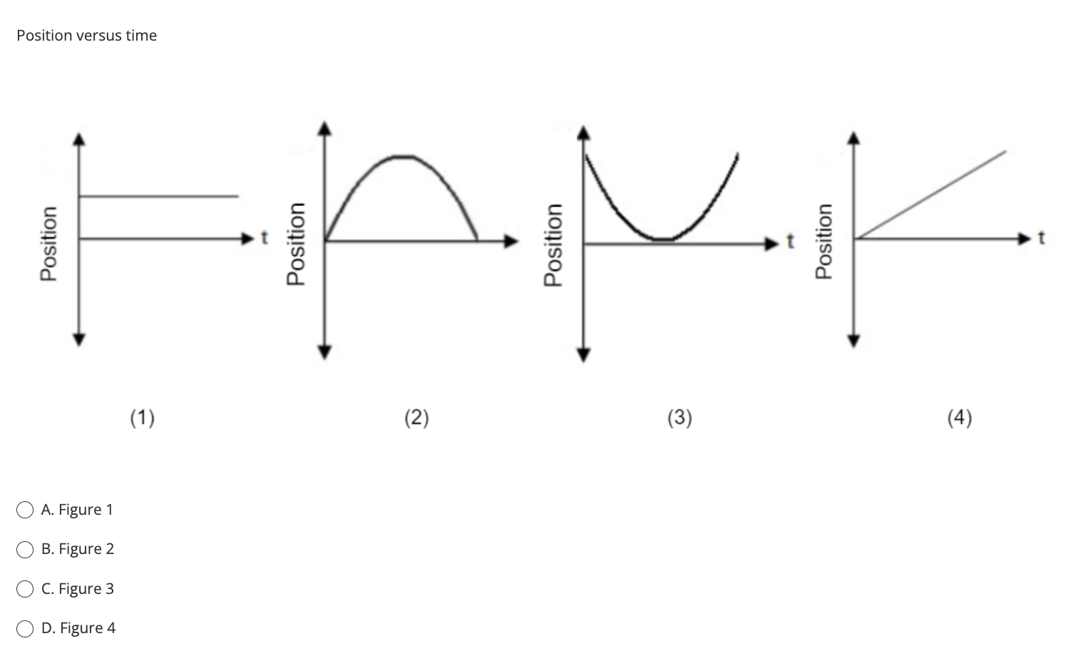 Position Versus Time A Figure 1 B Figure 2 C