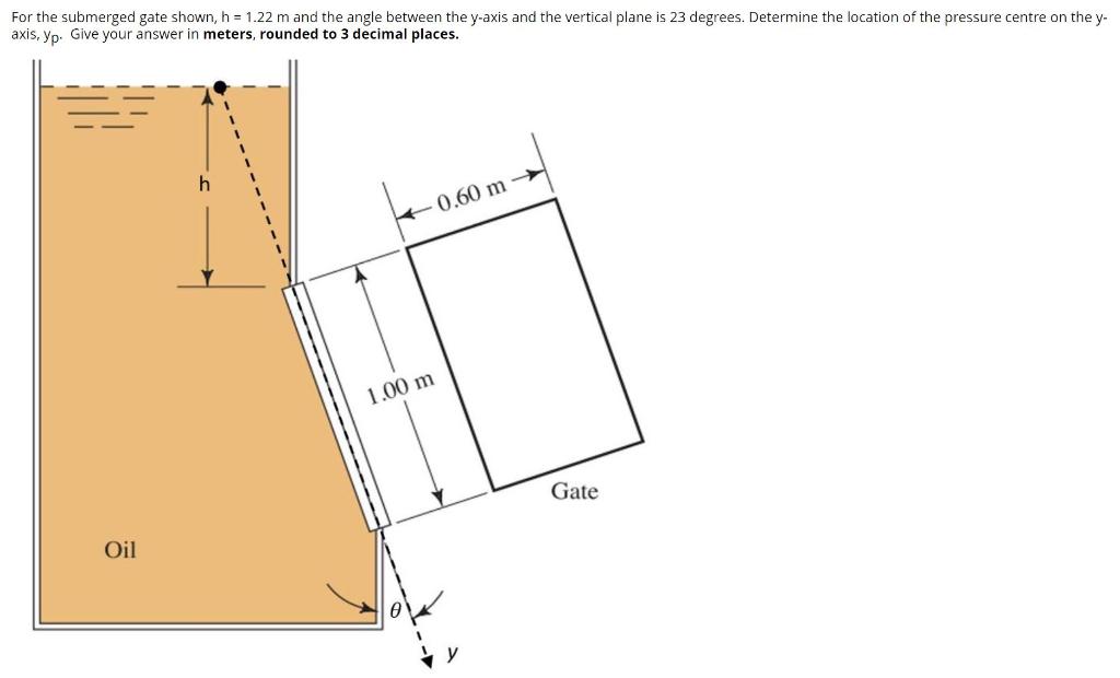Solved For the submerged gate shown, h = 1.22 m and the | Chegg.com