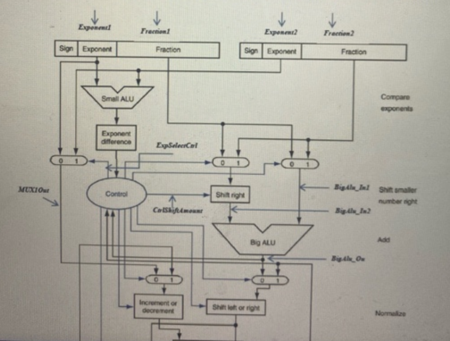Solved The revised IEEE 754-2008 added a 16-bit | Chegg.com