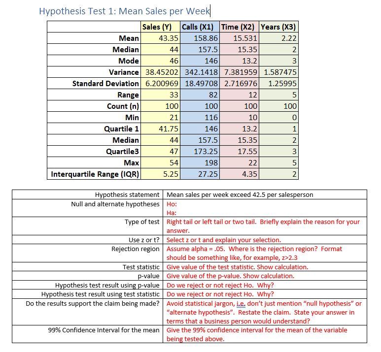 Solved Hypothesis Test 1: Mean Sales per Weekl Sales (Y) | Chegg.com