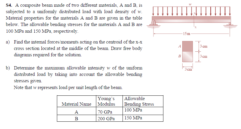 Solved S4. A composite beam made of two different materials, | Chegg.com