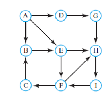 Solved Task Descriptions: (50 pts) ﻿Task 1: Write Java codes | Chegg.com