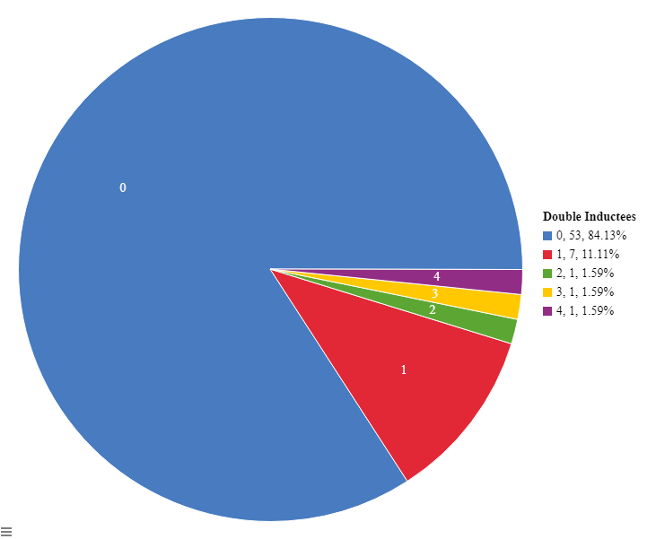 Solved 2a. Categorical data: For 1-5 of the categorical | Chegg.com