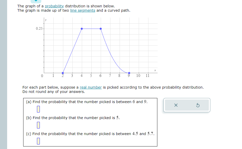 Solved The graph of a probability distribution is shown | Chegg.com