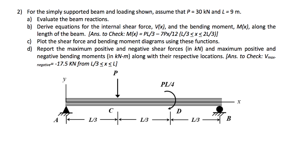 Solved 2) For the simply supported beam and loading shown, | Chegg.com