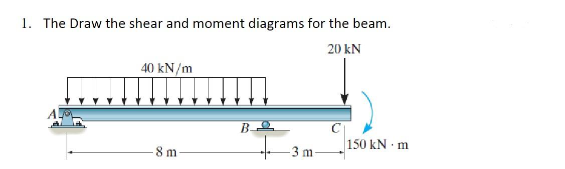 Solved 1. The Draw the shear and moment diagrams for the | Chegg.com