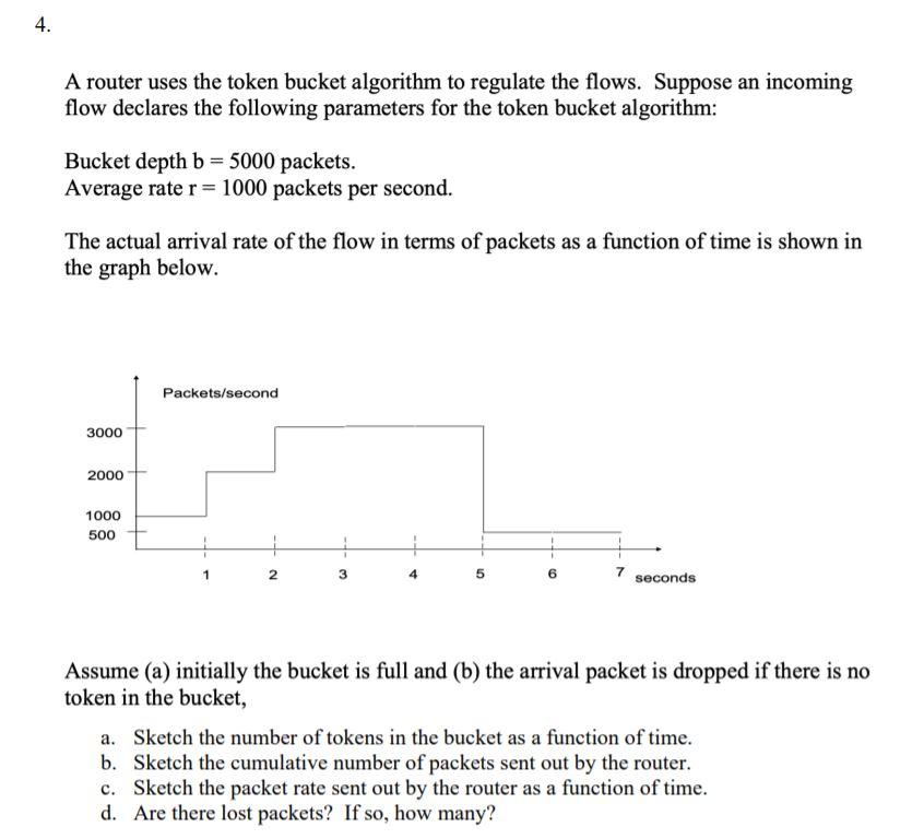Solved 4. A router uses the token bucket algorithm to | Chegg.com