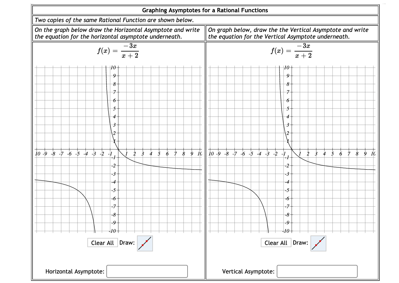 Solved Graphing Asymptotes for a Rational Functions Two | Chegg.com