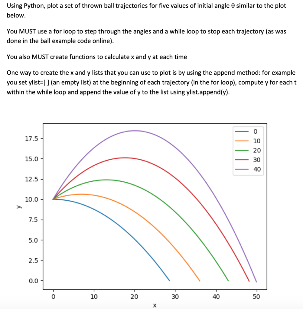 Using Python, plot a set of thrown ball trajectories | Chegg.com