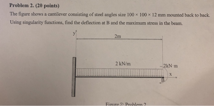 Solved Problem 2. (20 points) The figure shows a cantilever | Chegg.com