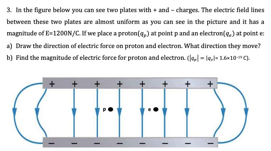 Solved 3. In the figure below you can see two plates with + | Chegg.com