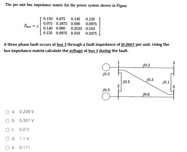 Solved The per unit bus impedance matrix for the power | Chegg.com