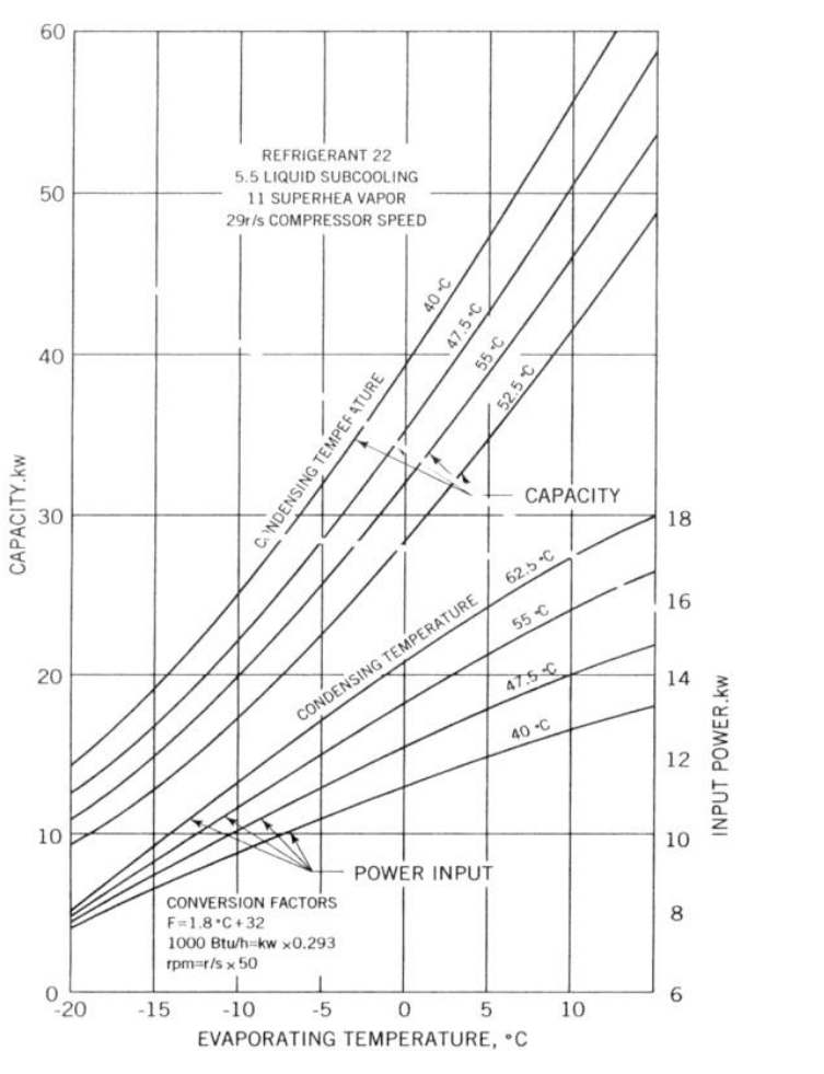 Fig. 1 shows typical capacity and power input curves | Chegg.com
