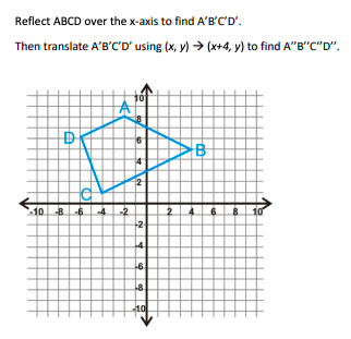 Solved Reflect ABCD over the x-axis to find A'B'C'D'. Then | Chegg.com