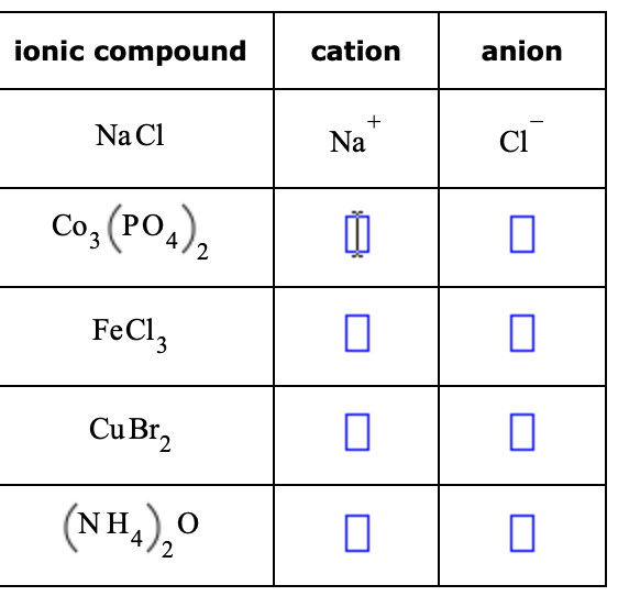 Solved ionic compound cation anion Na C1 + Na ci Co3(PO4), Ú | Chegg.com