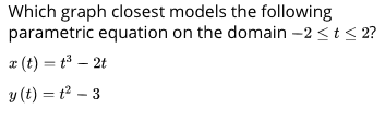 Solved Which graph closest models the following parametric | Chegg.com