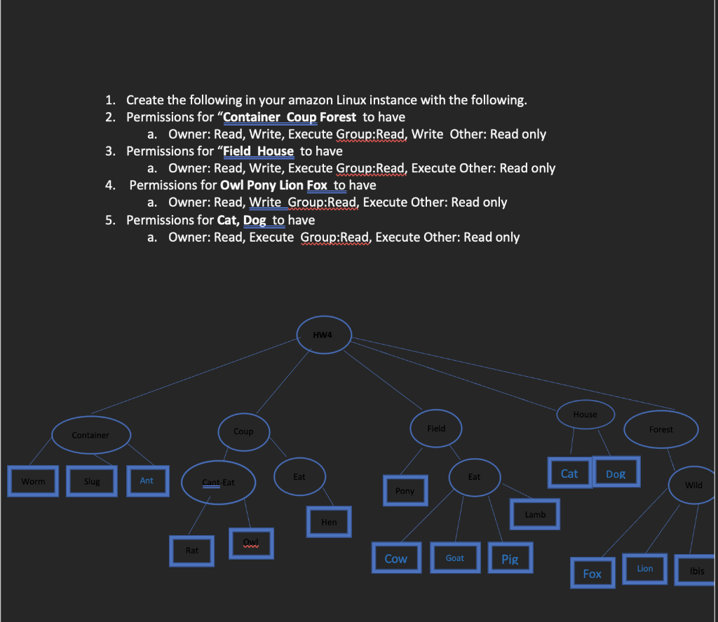 Solved 1. Create the following in your amazon Linux instance | Chegg.com