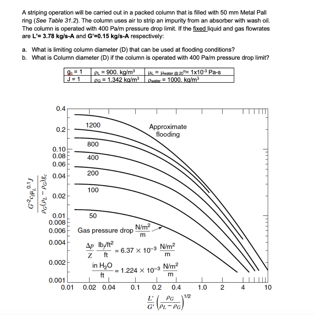 Solved A striping operation will be carried out in a packed | Chegg.com